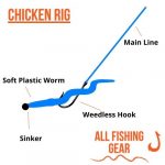 Ranking The 9 Best Bass Fishing Rigs – All Fishing Gear