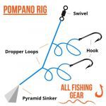 Pompano Rig 101: How To Fish A Pompano Rig [2022 Update] – All Fishing Gear