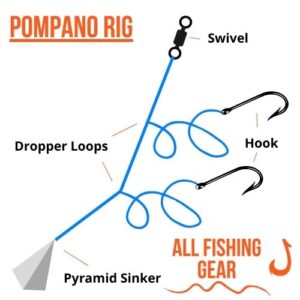 Pompano Rig 101: How To Fish A Pompano Rig [2022 Update] – All Fishing Gear
