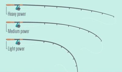 Fishing Rod Power Chart: Ultra-Light To Extra-Heavy – All Fishing Gear